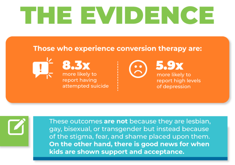 What you need to know about Conversion Therapy. | one·n·ten